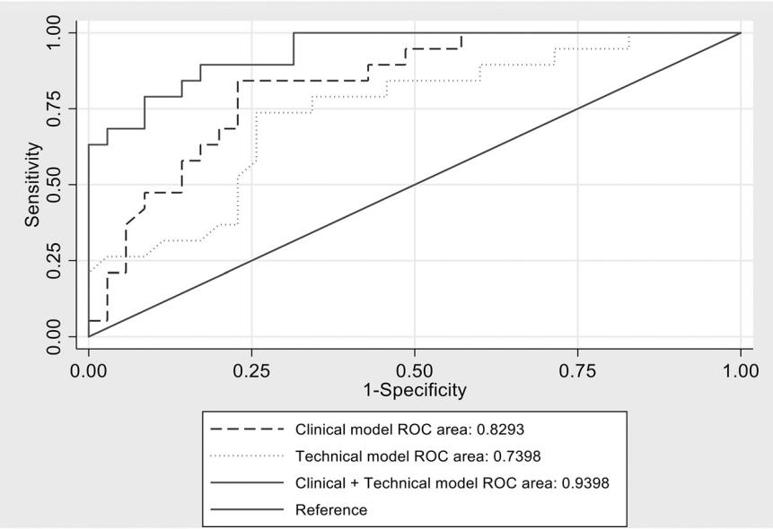 后循环取栓—良好临床结局的预测因素和首通效应分析 - 脑医汇
