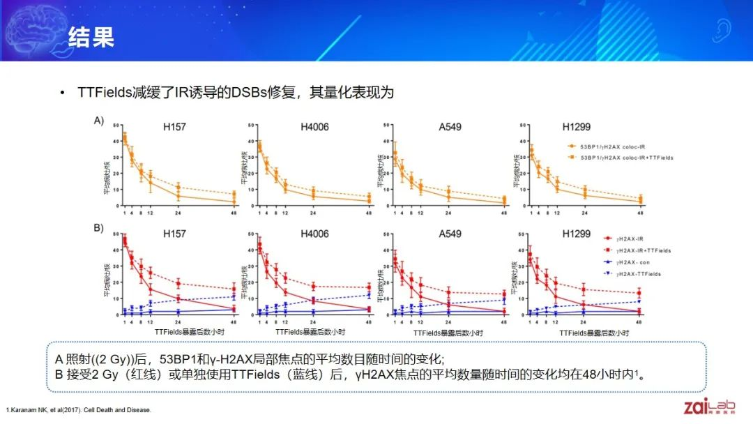郭琤琤教授：2021 AACR TTFields-update - 脑医汇