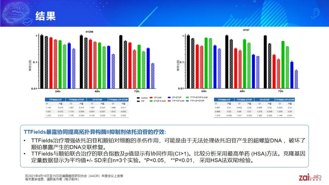 郭琤琤教授：2021 AACR TTFields-update - 脑医汇