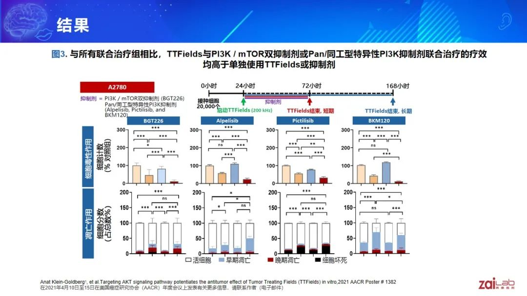 郭琤琤教授：2021 AACR TTFields-update（二） - 脑医汇