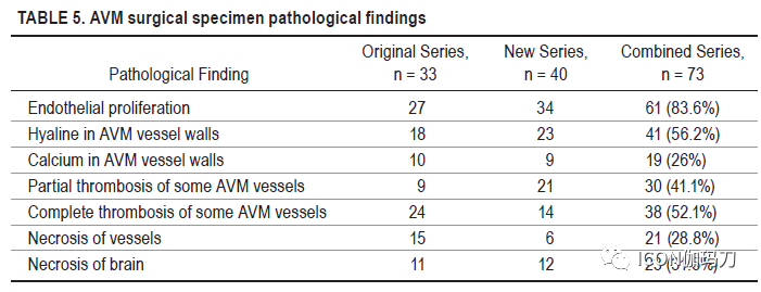 【文献快递】放射外科作为显微外科手术的辅助:术前经立体定向放射外科治疗的颅内动静脉畸形显微外科手术切除后的结果 - 脑医汇 - 神外资讯 - 神介资讯