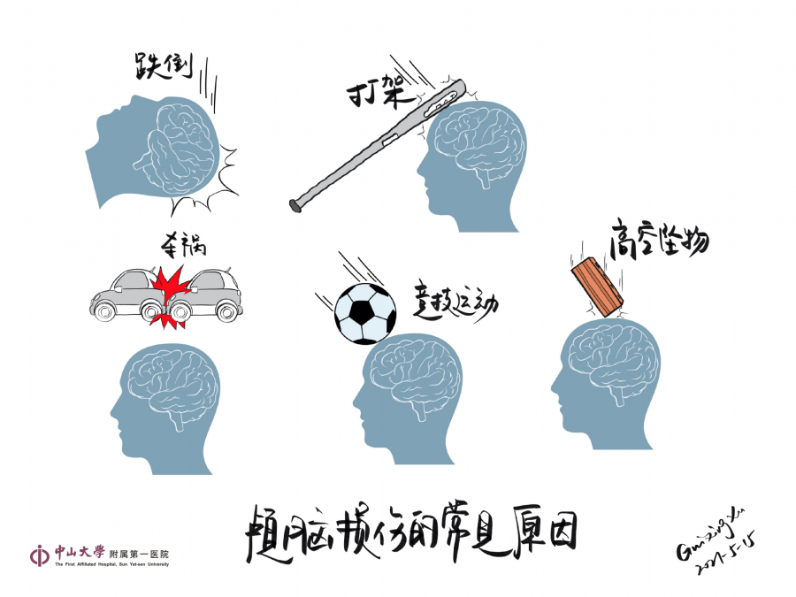 TBI相关临床症状的⼿绘展示 - 脑医汇