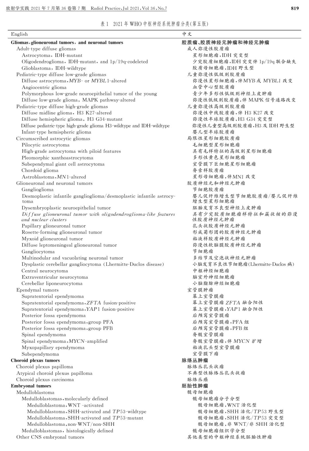【综述】WHO 2021年中枢神经系统肿瘤分类:临床意义 - 脑医汇